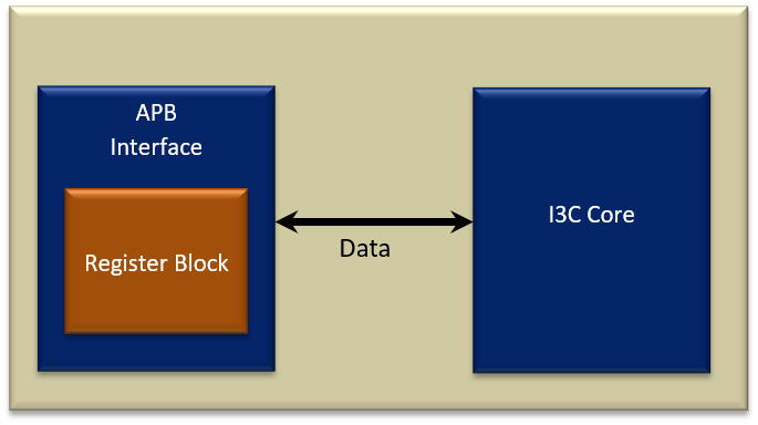 Primesoc Technologies - Advanced Semiconductor IPs & AI Products