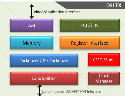 Primesoc Technologies - Advanced Semiconductor IPs & AI Products
